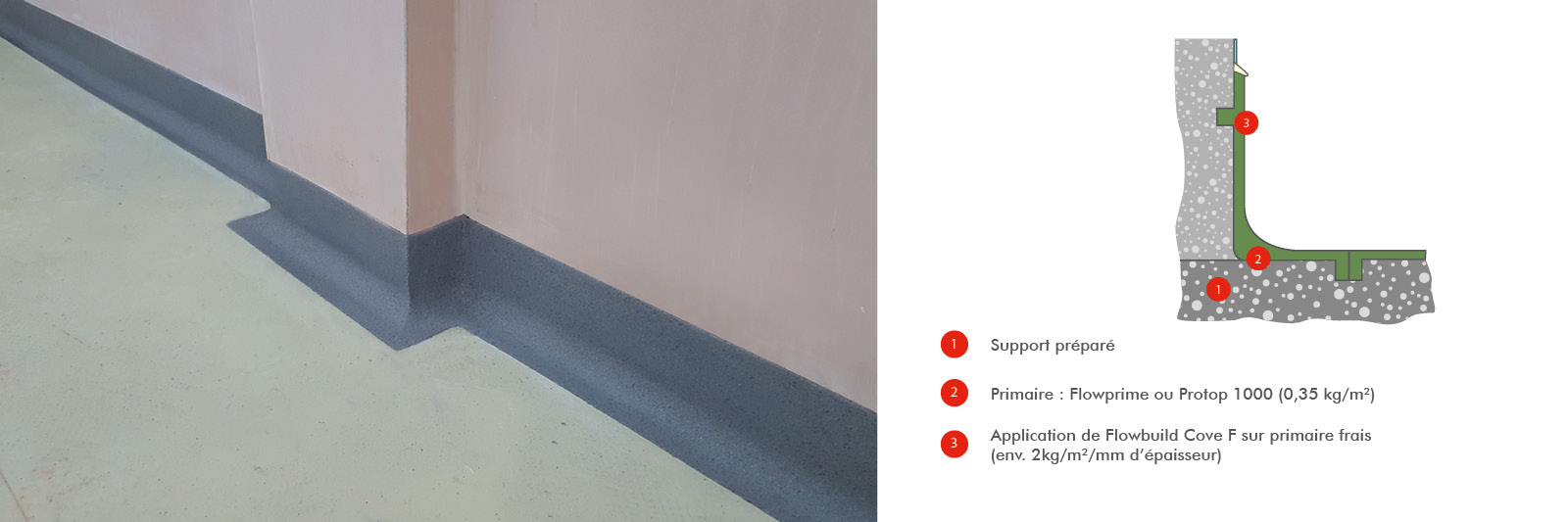 Flowbuild Cove F | Flowcrete France