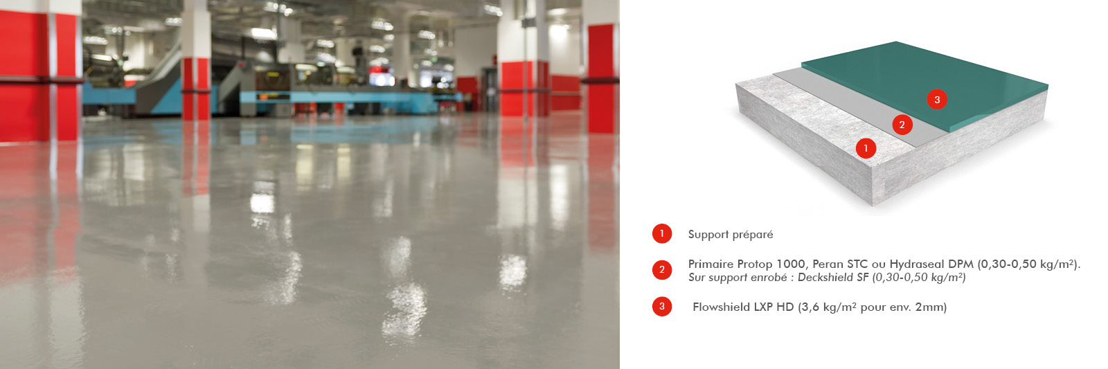 Flowshield LXP HD | Flowcrete France