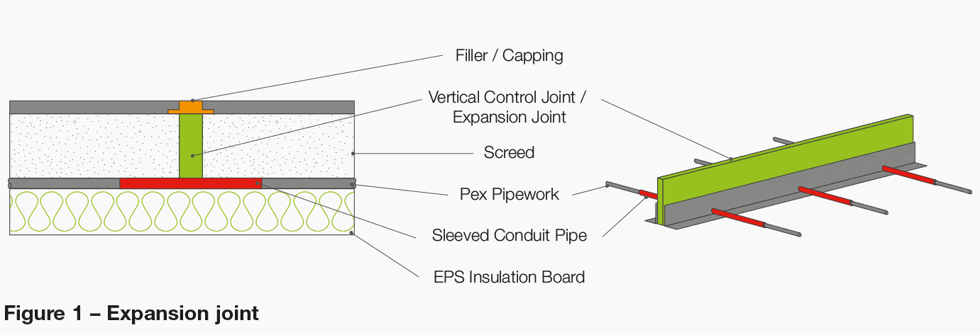 How to Apply Screed Over Underfloor Heating | Flowcrete UK